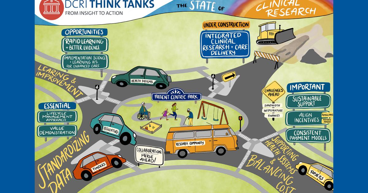 The State of Clinical Research and Healthcare | Duke Clinical Research ...